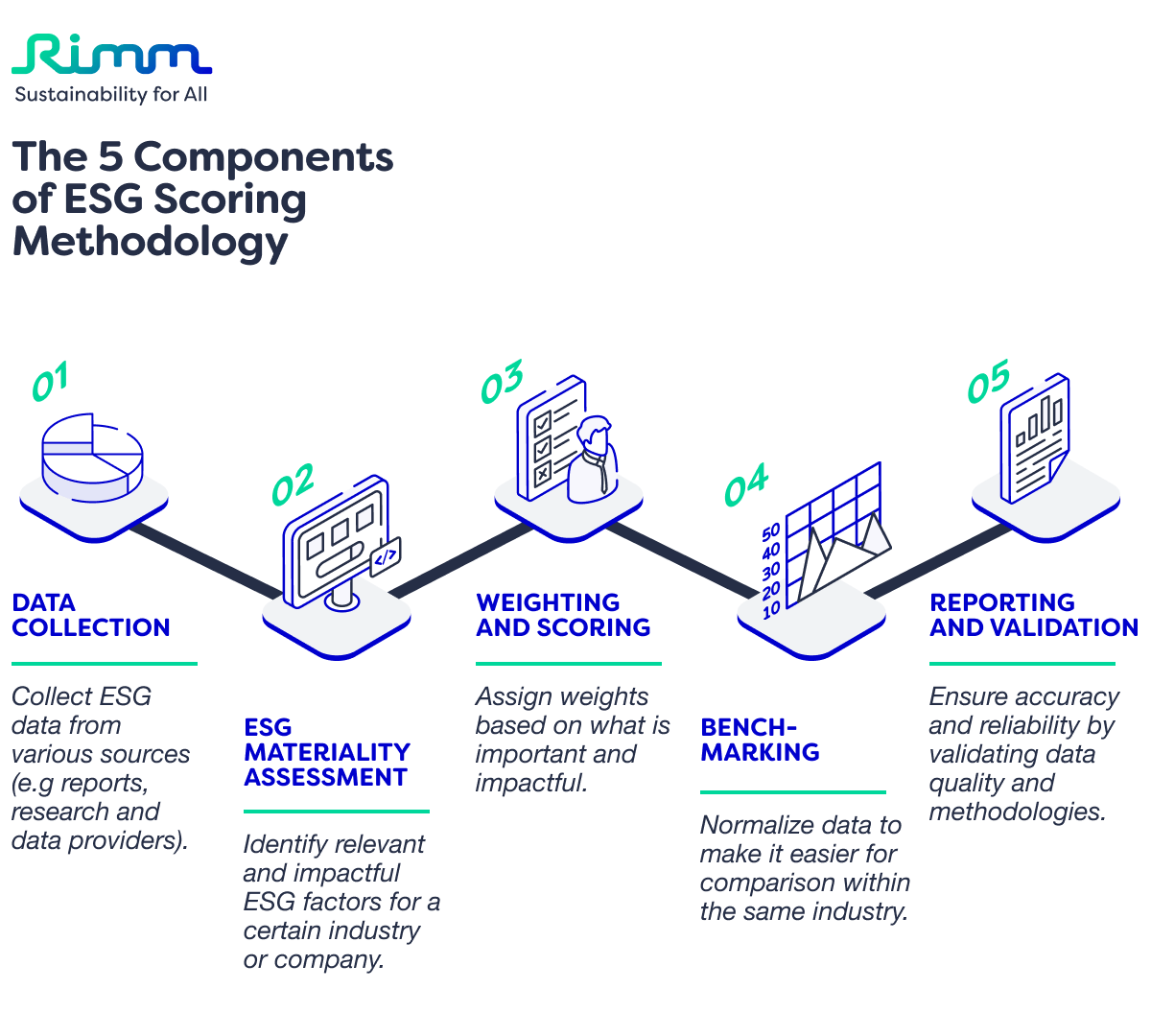 Understanding the ESG Scoring Methodology - Rimm Sustainability