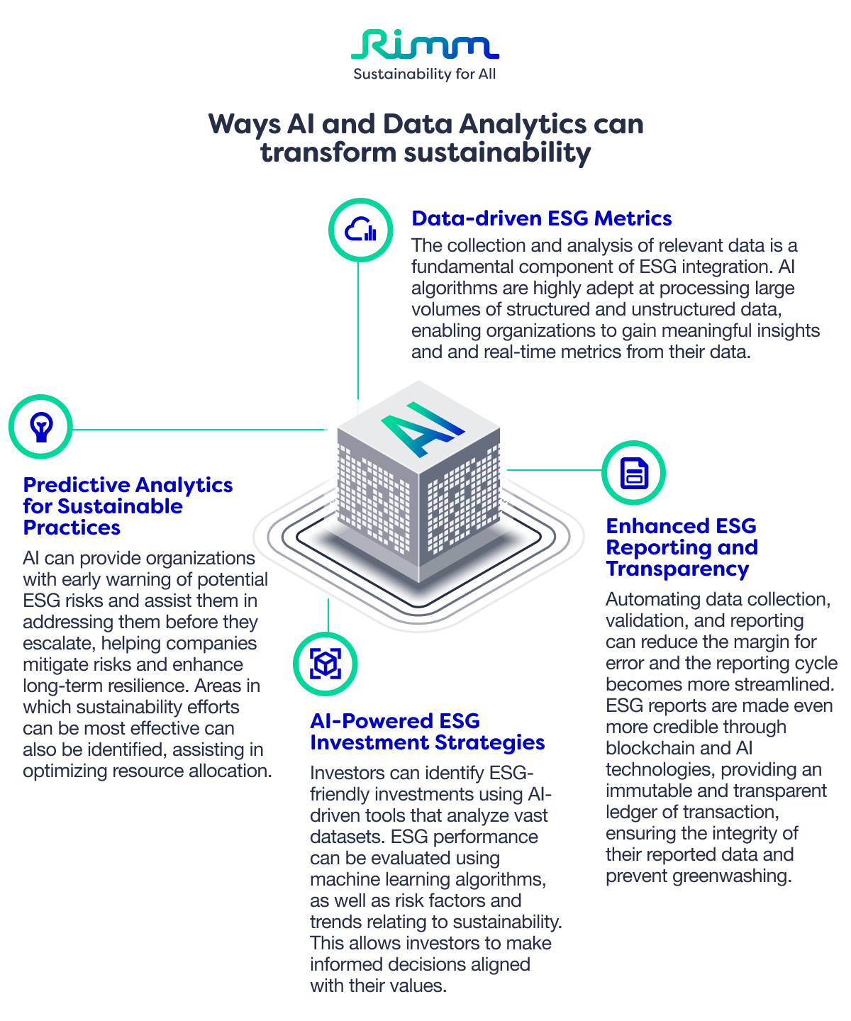 The Synergy of AI and Data in ESG: A Transformative Force for ...