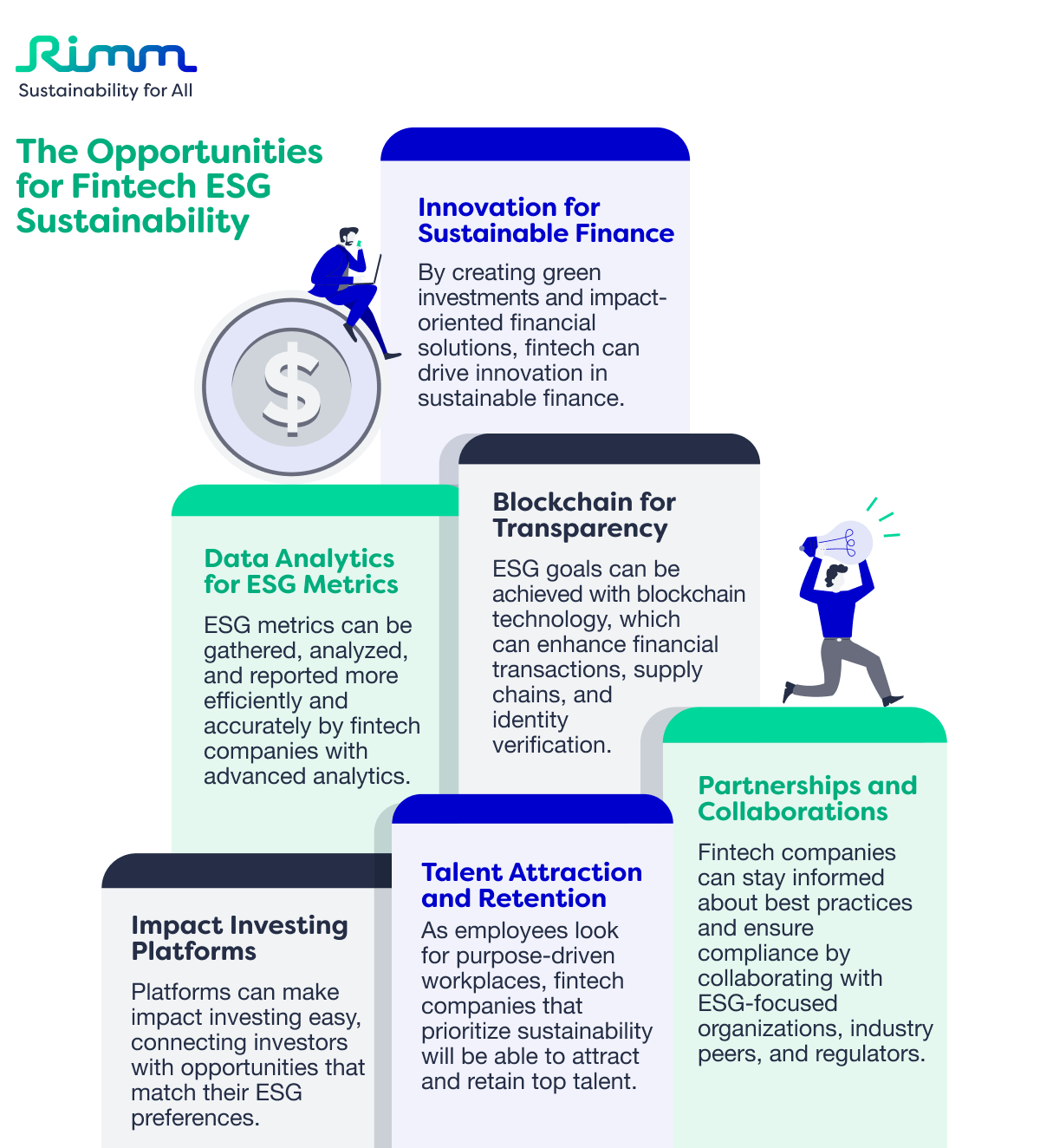 Bringing ESG and Sustainability into Fintech: Harmony in Finance - Rimm ...
