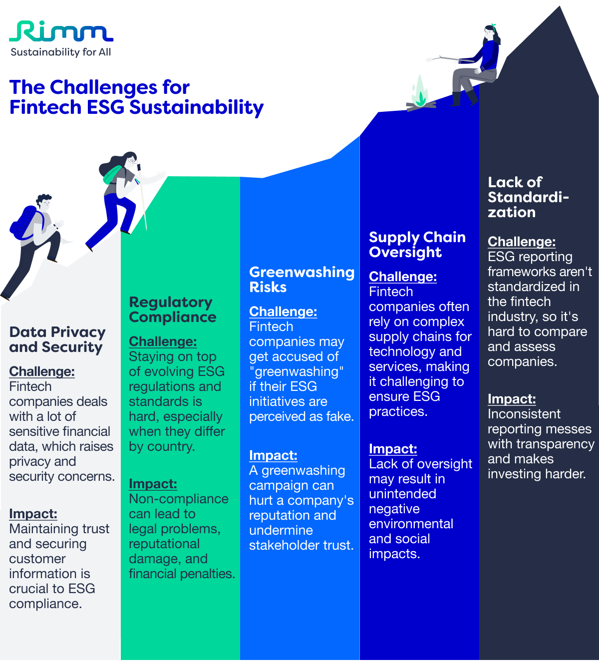 Bringing ESG and Sustainability into Fintech: Harmony in Finance - Rimm ...