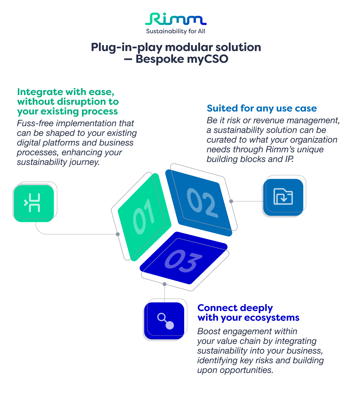 Exploring ESG Modularity: A Path to Sustainable Investing - Rimm Sustainability