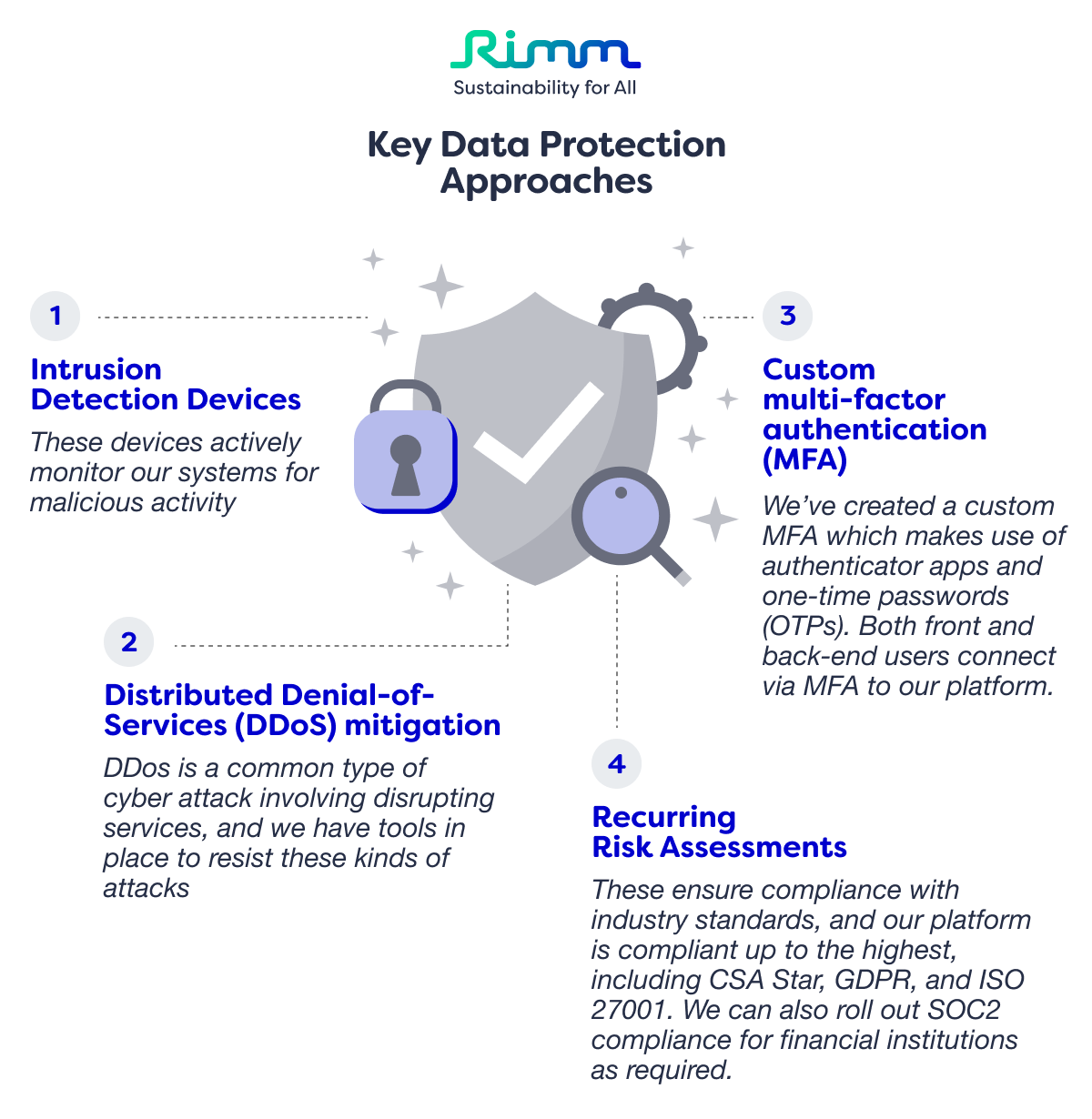 Behind the Padlock: Understanding Data Security in ESG - Rimm ...