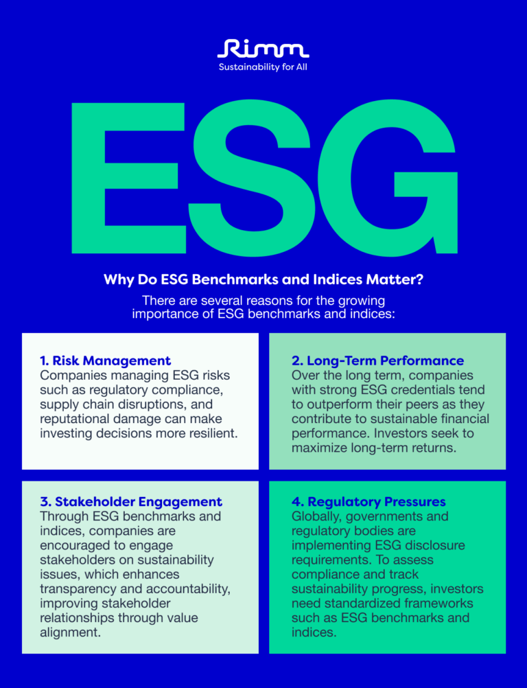 The Ultimate Guide: To Understanding ESG Benchmarks and Indices - Rimm ...