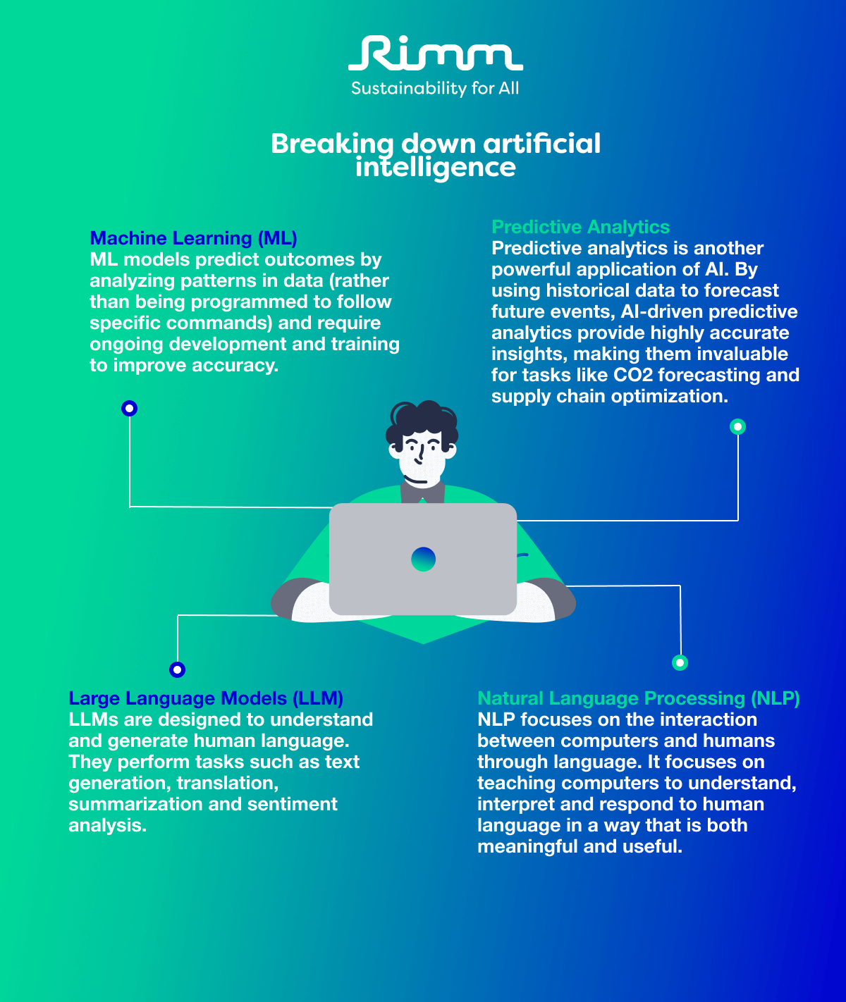 Understanding AI and its role in driving sustainability - Rimm ...