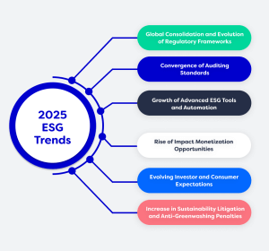 2025 ESG Trends: How to Stay Ahead in a Shifting Sustainability Landscape - Rimm Sustainability