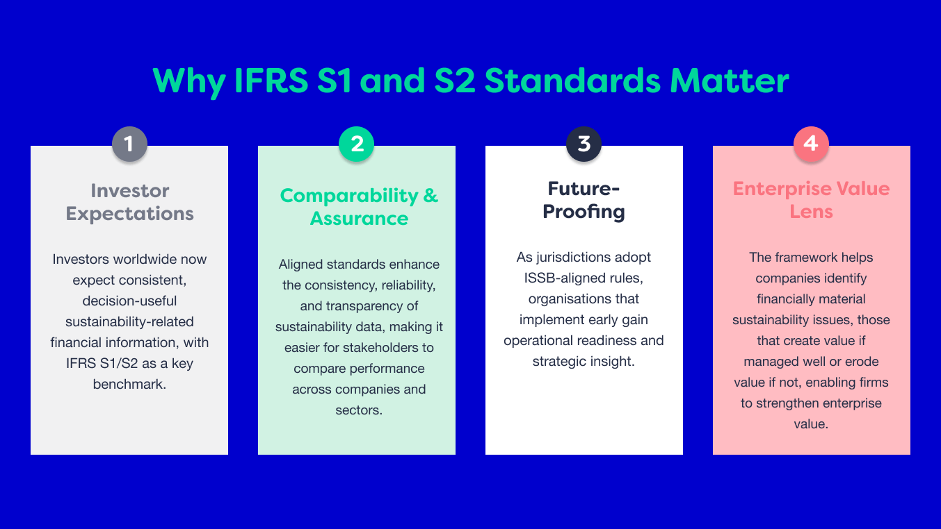 Setting the Standard: Mastering IFRS S1 & S2 in a Shifting ESG Landscape - Rimm Sustainability