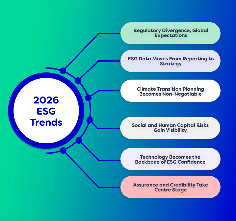 ESG at a Crossroads: 2026 Trends and Insights for Navigating a Shifting ...